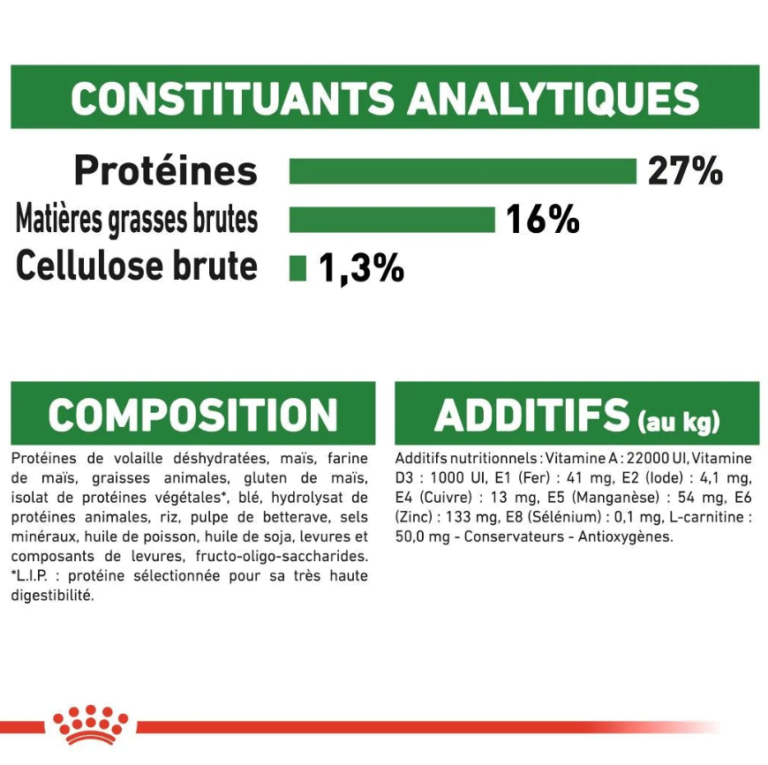 Royal Canin Mini Adult 2 Kg + 2 Pochons 85g Gratuit – Pet World